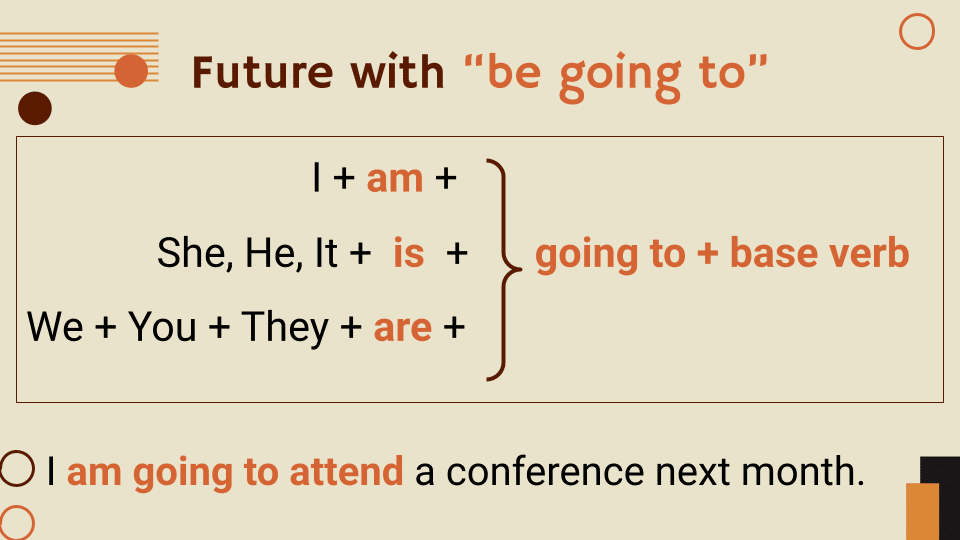 Future Simple Tense - My English Path
