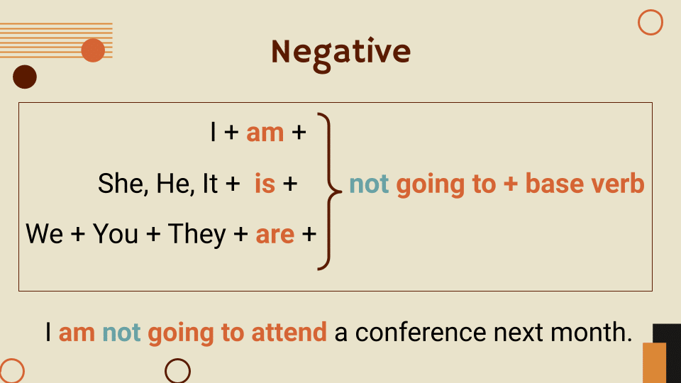 Future Simple Tense - My English Path