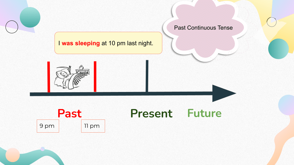Past Continuous Tense - My English Path