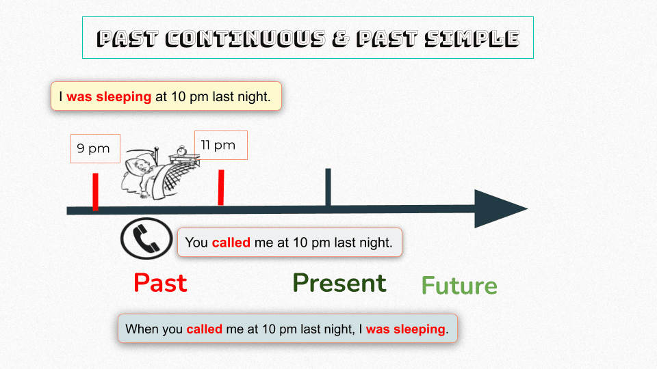 Past Continuous Tense - My English Path