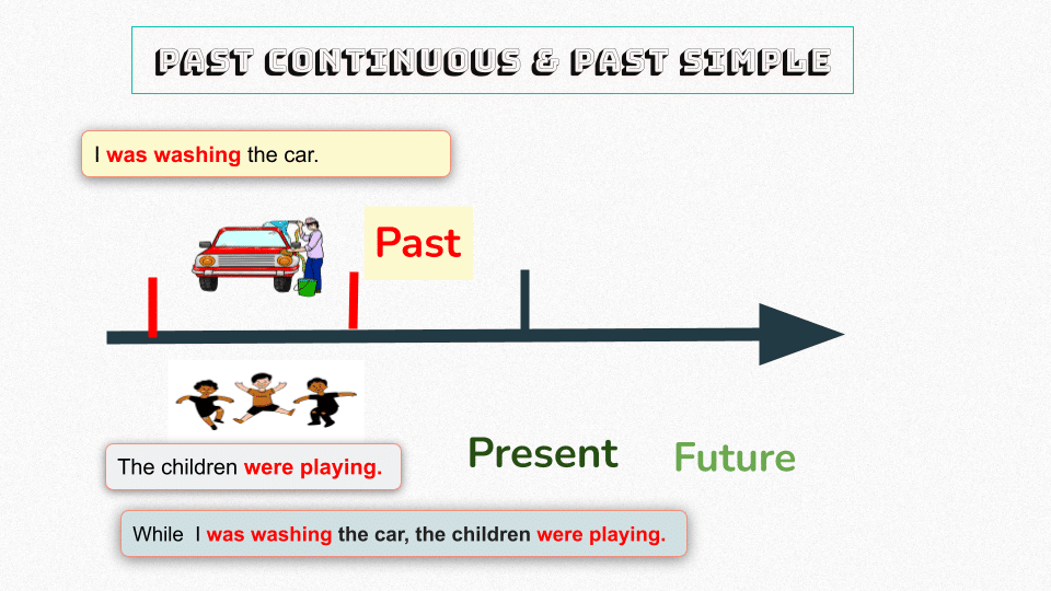 Past Continuous Tense - My English Path