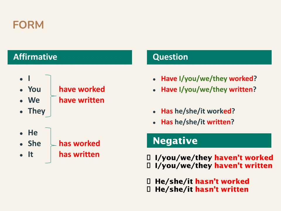 Present Perfect Tense - Grammar Explanations - My English Path
