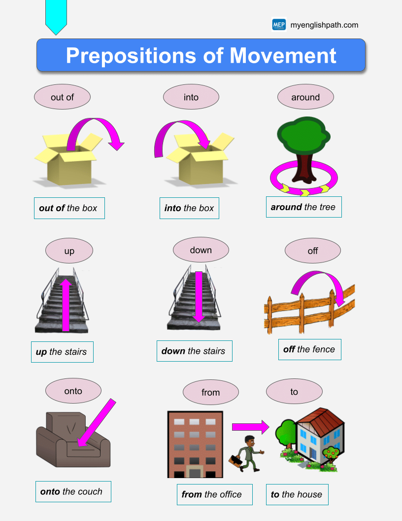 Prepositions and Prepositional Phrases - My English Path