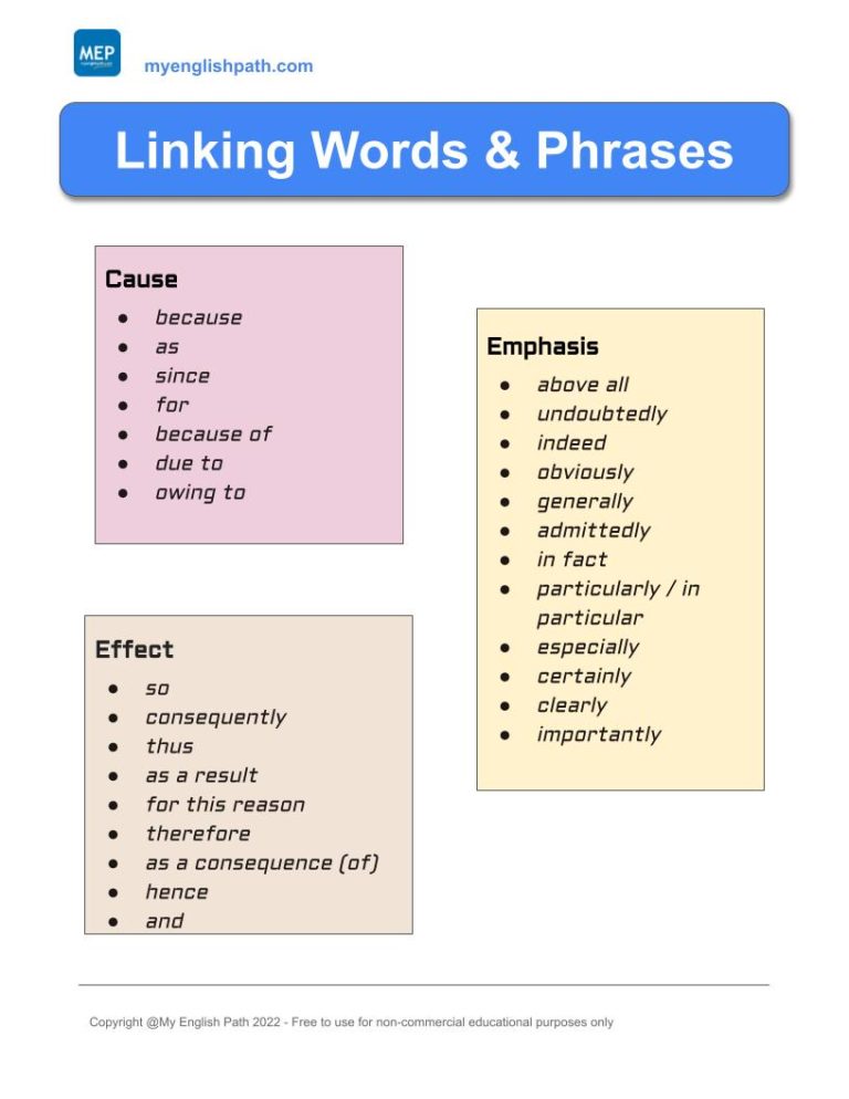 Linking Words and Phrases - Grammar Explanations - My English Path
